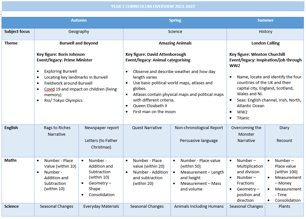 Year 1 - Burwell Village