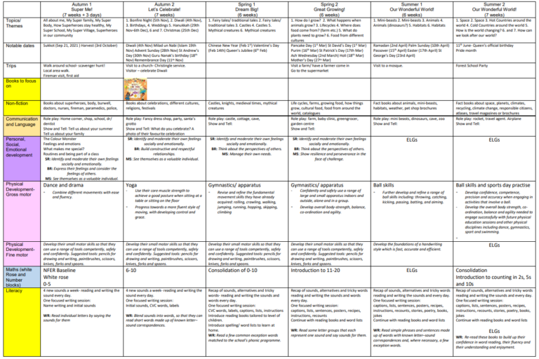 Reception - Burwell Village