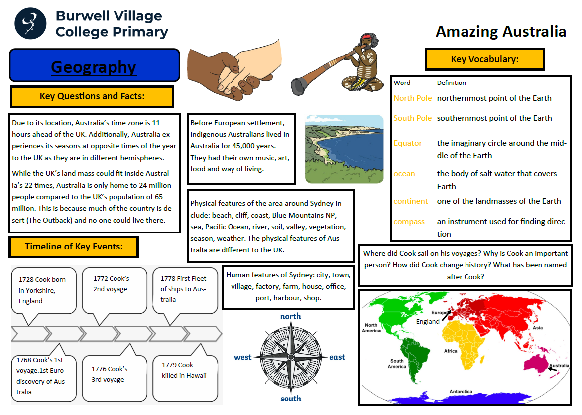 Year 2 - Burwell Village