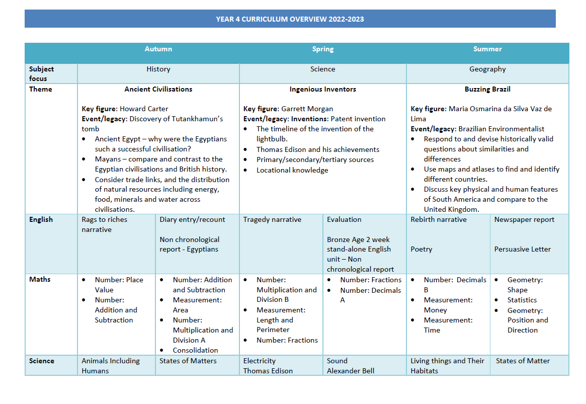 Year 4 - Burwell Village