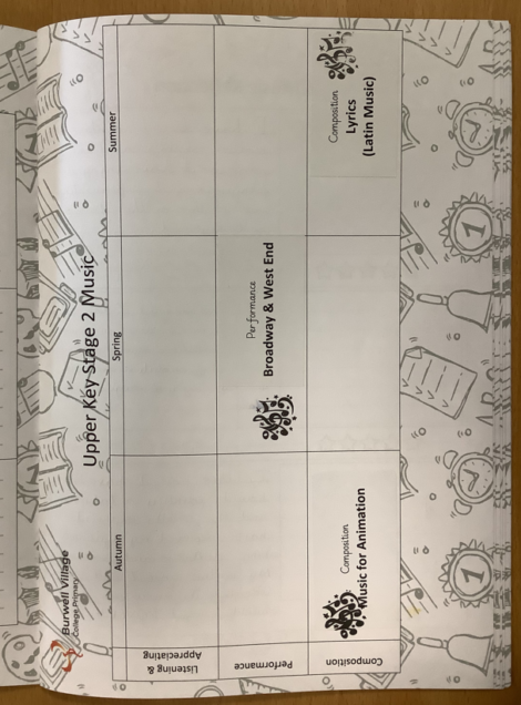 Pupil Choice - Burwell Village