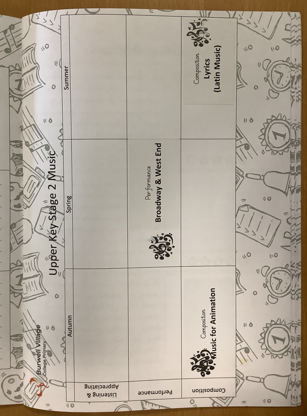 Pupil Choice - Burwell Village