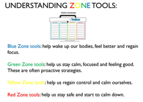 Zones of Regulation - Burwell Village