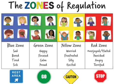 Zones of Regulation - Burwell Village
